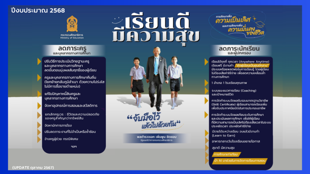 13 นโยบายและจุดเน้น สพฐ. 2568 – สำนักงานเขตพื้นที่การศึกษามัธยมศึกษาจันทบุรี ตราด
